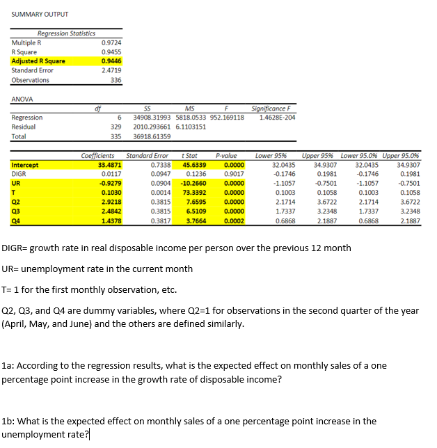 Solved SUMMARY OUTPUT Regression Statistics Multiple R R | Chegg.com