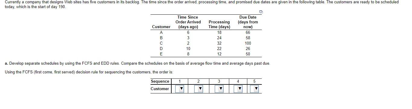 Solved B. On the basis of average flow time, FCFS rule | Chegg.com