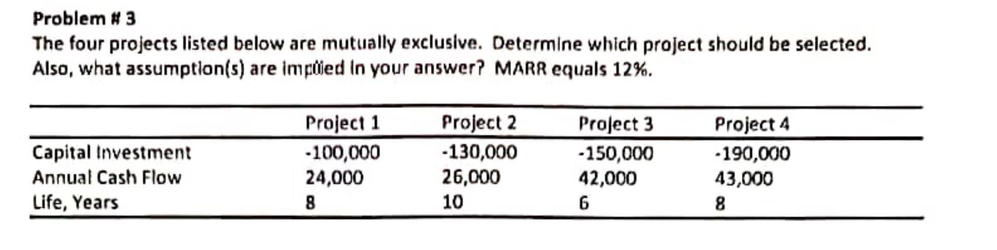 Solved Problem \& 3 The four projects listed below are | Chegg.com