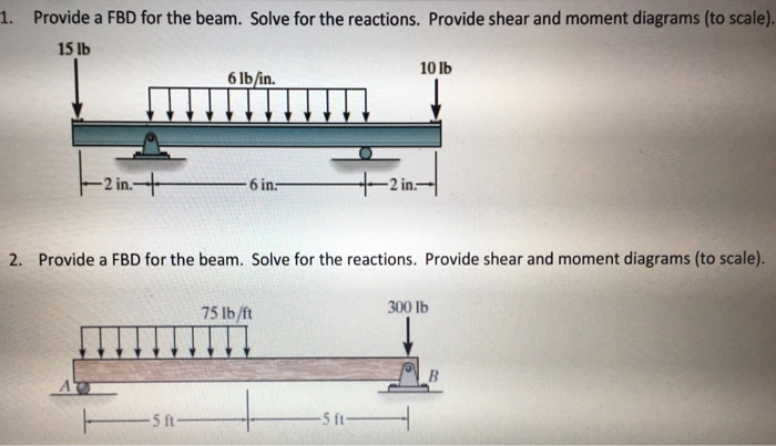Solved Provide a FBD for the beam. Solve for the reactions. | Chegg.com