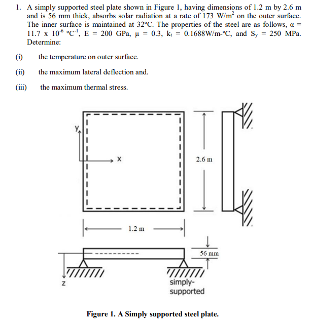 Solved 1. A simply supported steel plate shown in Figure 1, | Chegg.com