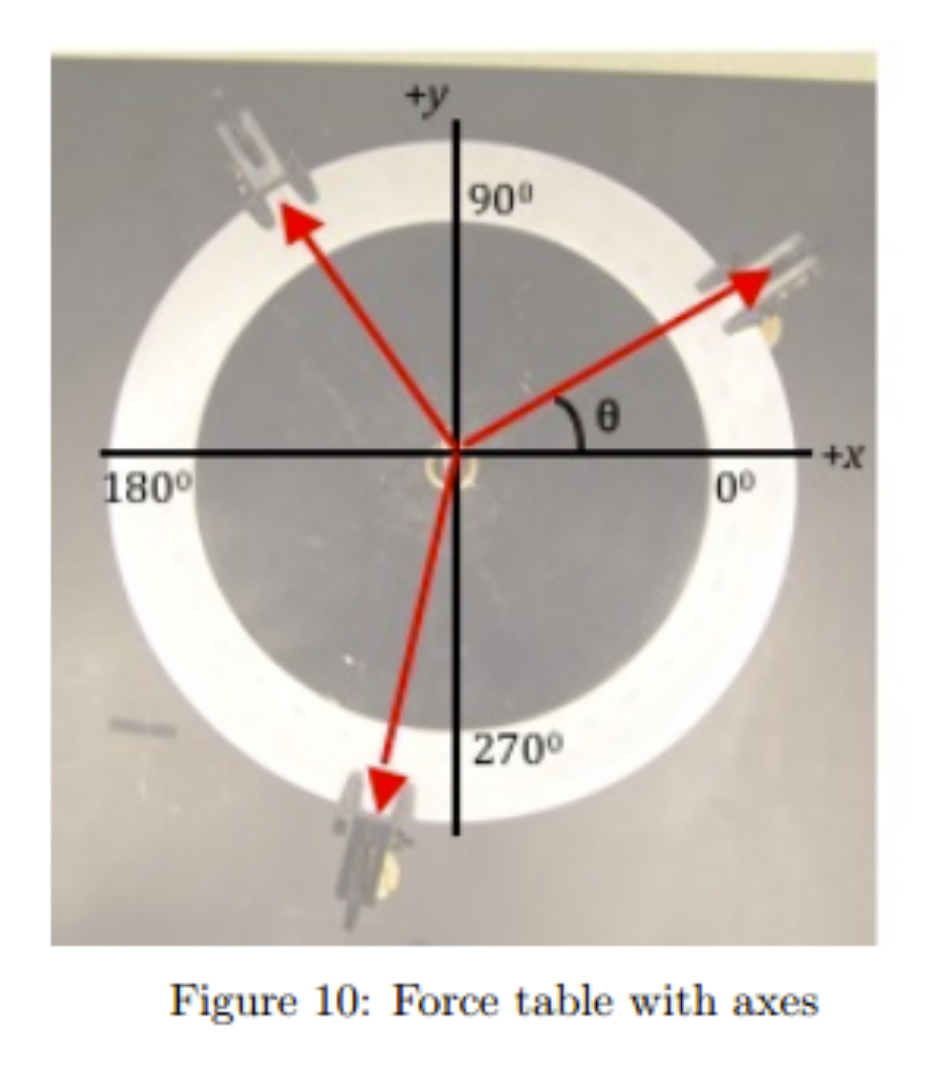 Solved Please help me. Please. This is a Physics Lab. About | Chegg.com