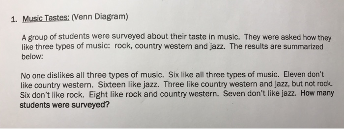 Solved 1. Music Tastes: (Venn Diagram) A group of students | Chegg.com