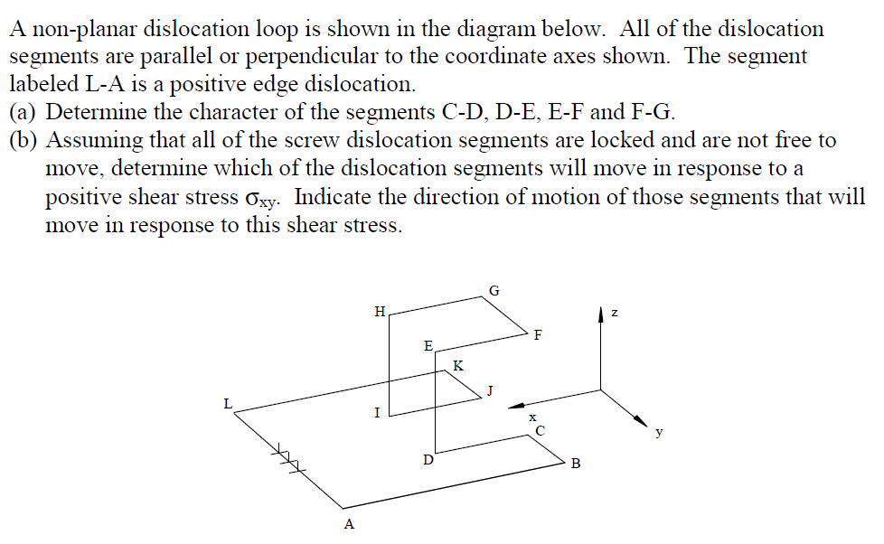 Solved A non-planar dislocation loop is shown in the diagram | Chegg.com