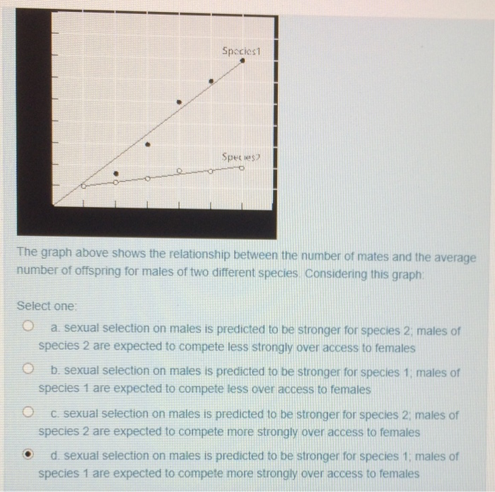 Sexual Selection Graph