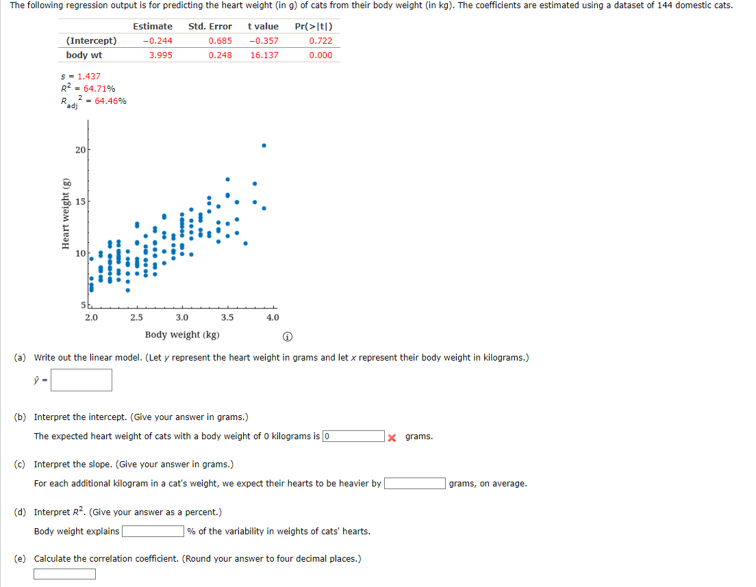 Solved The following regression output is for predicting the | Chegg.com