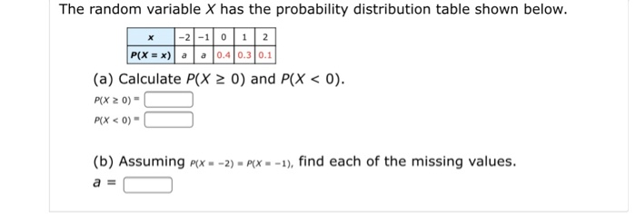 Solved The random variable X has the probability | Chegg.com