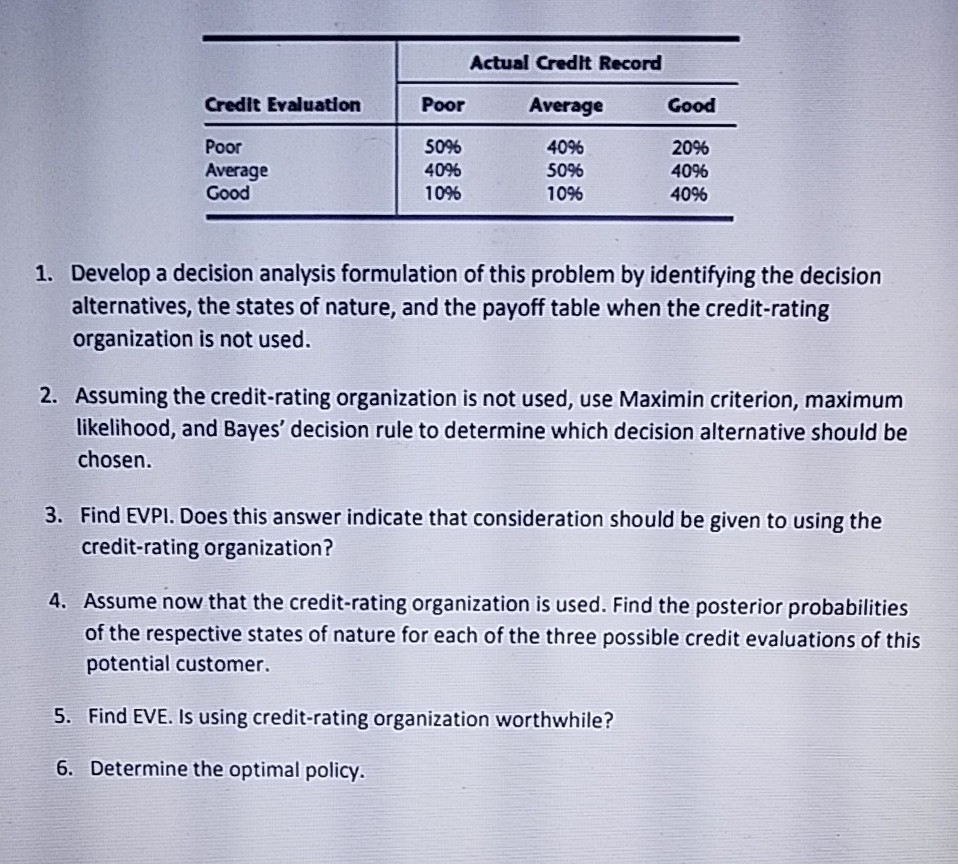 Solved Vincent Cuomo is the credit manager for the Fine | Chegg.com
