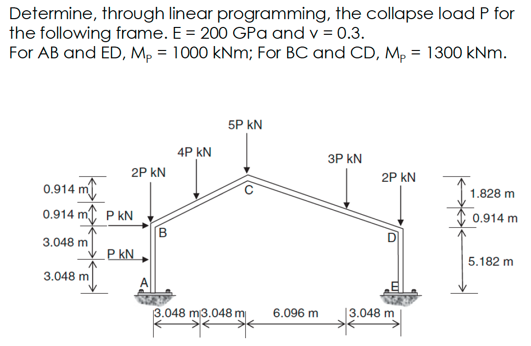Solved Determine, through linear programming, the collapse | Chegg.com
