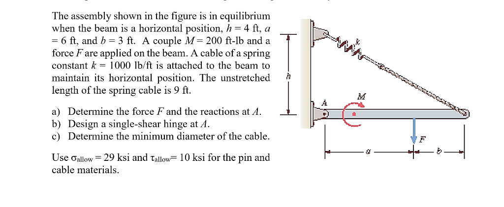 Solved The assembly shown in the figure is in equilibrium | Chegg.com
