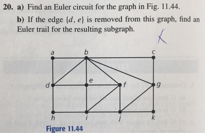 Solved 20. a) Find an Euler circuit for the graph in Fig. | Chegg.com
