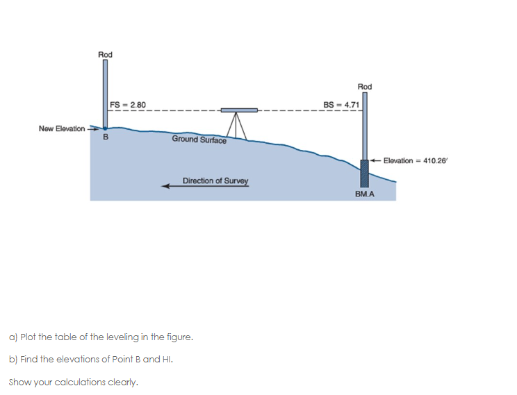 Solved a) Plot the table of the leveling in the figure. b) | Chegg.com
