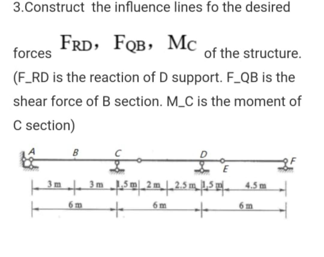 Solved 3. Construct the influence lines fo the desired FRD, | Chegg.com