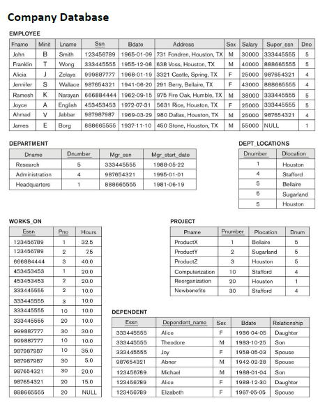 Q1. Consider the following relational database schema | Chegg.com