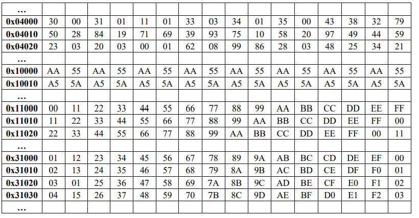 Solved Use the Segment Table and Physical Memory table given | Chegg.com