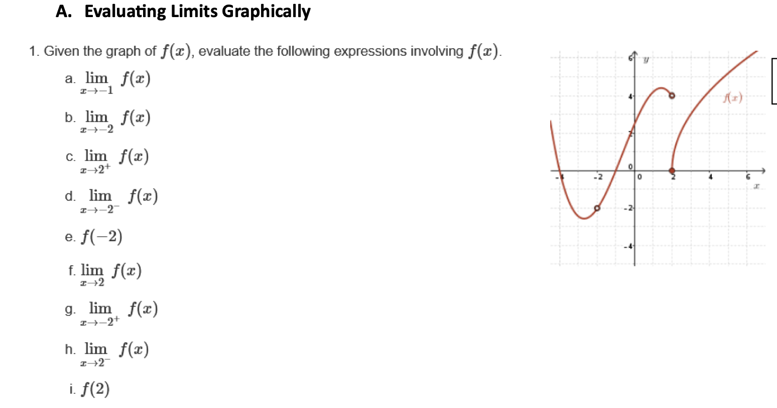 Solved A Evaluating Limits Graphically 1 Given The Graph