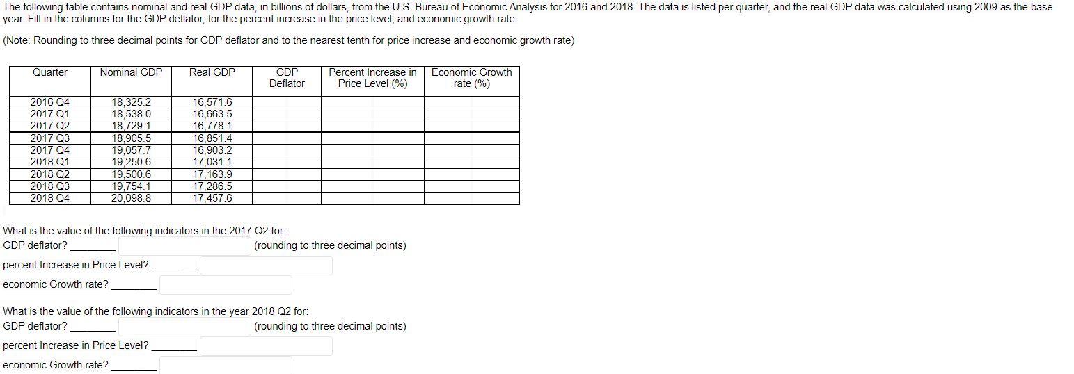 Solved The following table contains nominal and real GDP | Chegg.com