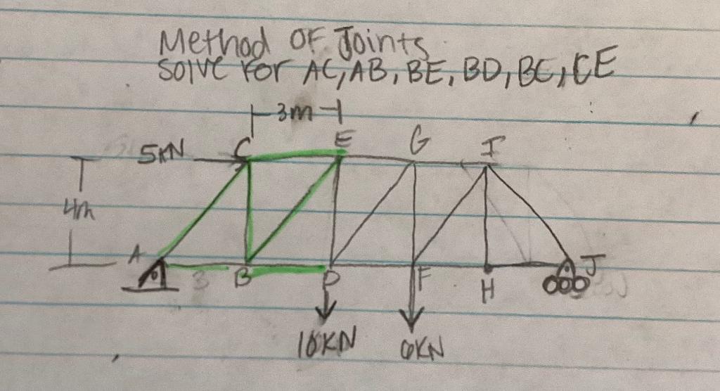 Solved Using the method of Joints solve for members AC, AB, | Chegg.com