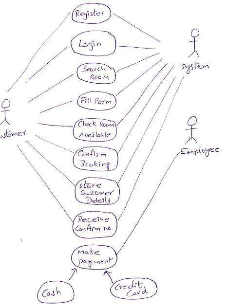 Solved Software design help - Create a Interaction Diagram | Chegg.com