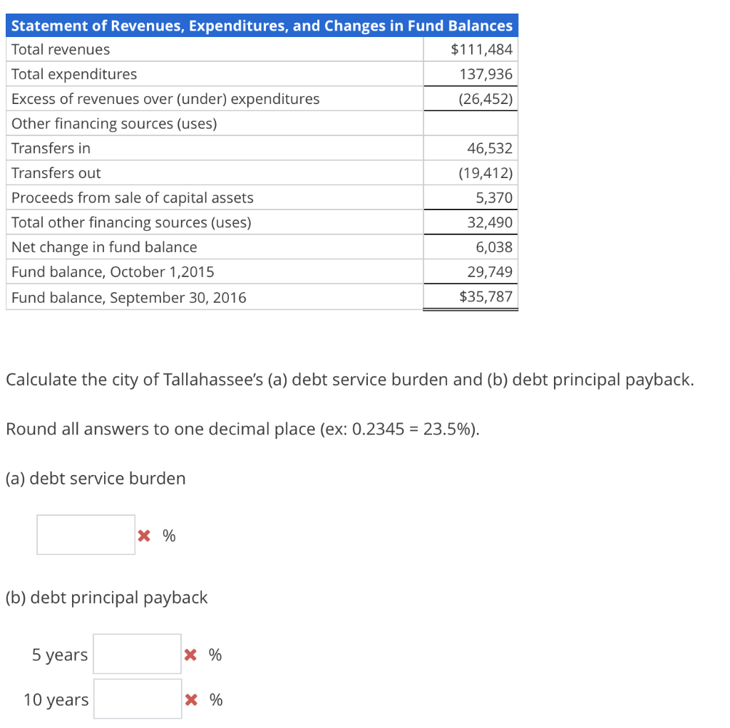 Calculate debt service burden and rate of debt | Chegg.com