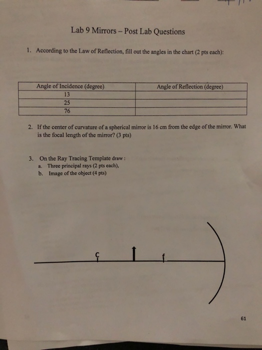 Solved Lab 9 Mirrors-Post Lab Questions 1. According to the | Chegg.com