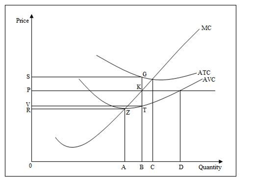 Solved 1- A- The following figure shows the marginal cost | Chegg.com