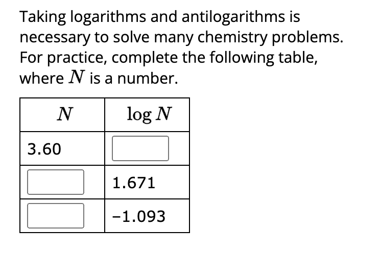 Solved Taking logarithms and antilogarithms is necessary to | Chegg.com