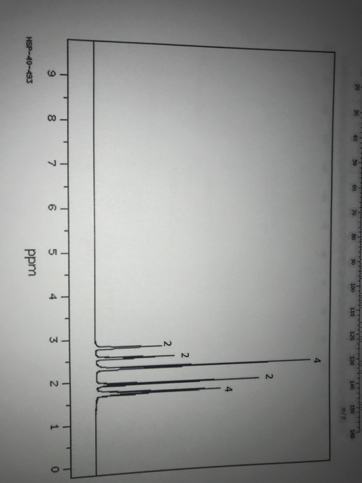 Solved A compound with formula C10H140, has the spectral | Chegg.com