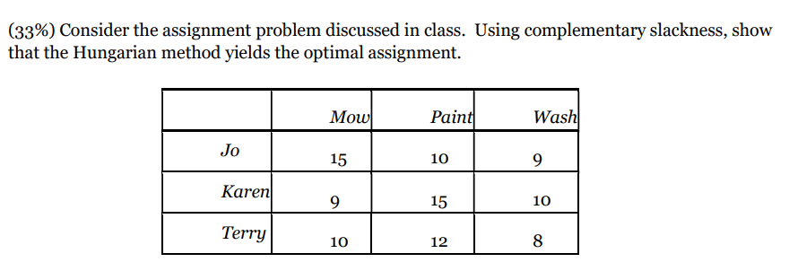 Solved (33%) ﻿Consider the assignment problem discussed in | Chegg.com