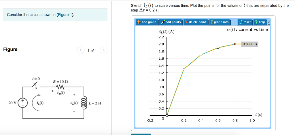 Solved Sketch iz (t) to scale versus time. Plot the points | Chegg.com
