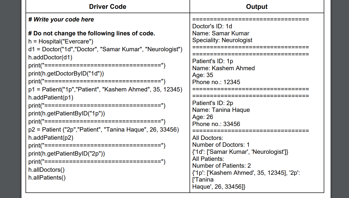 Solved Write a OOP in python program where Design a Hospital | Chegg.com