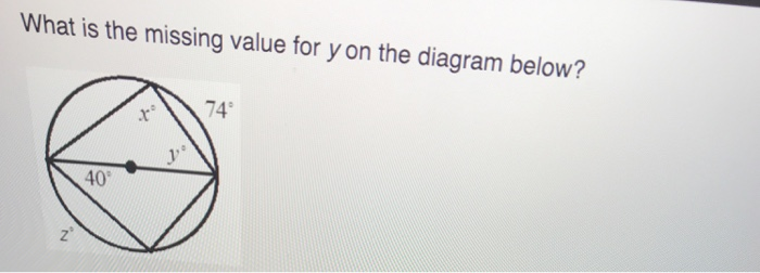 Solved What is the missing value for y on the diagram below? | Chegg.com