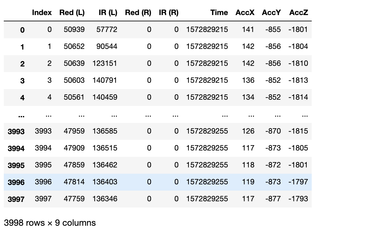 Solved 1. # To make a new dataframe that includs the column | Chegg.com