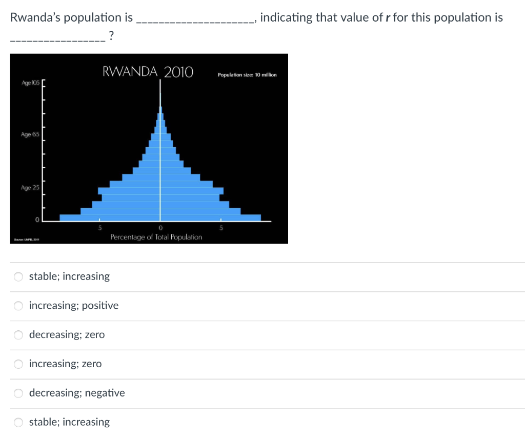 Solved Rwanda's population is , indicating that value of r | Chegg.com