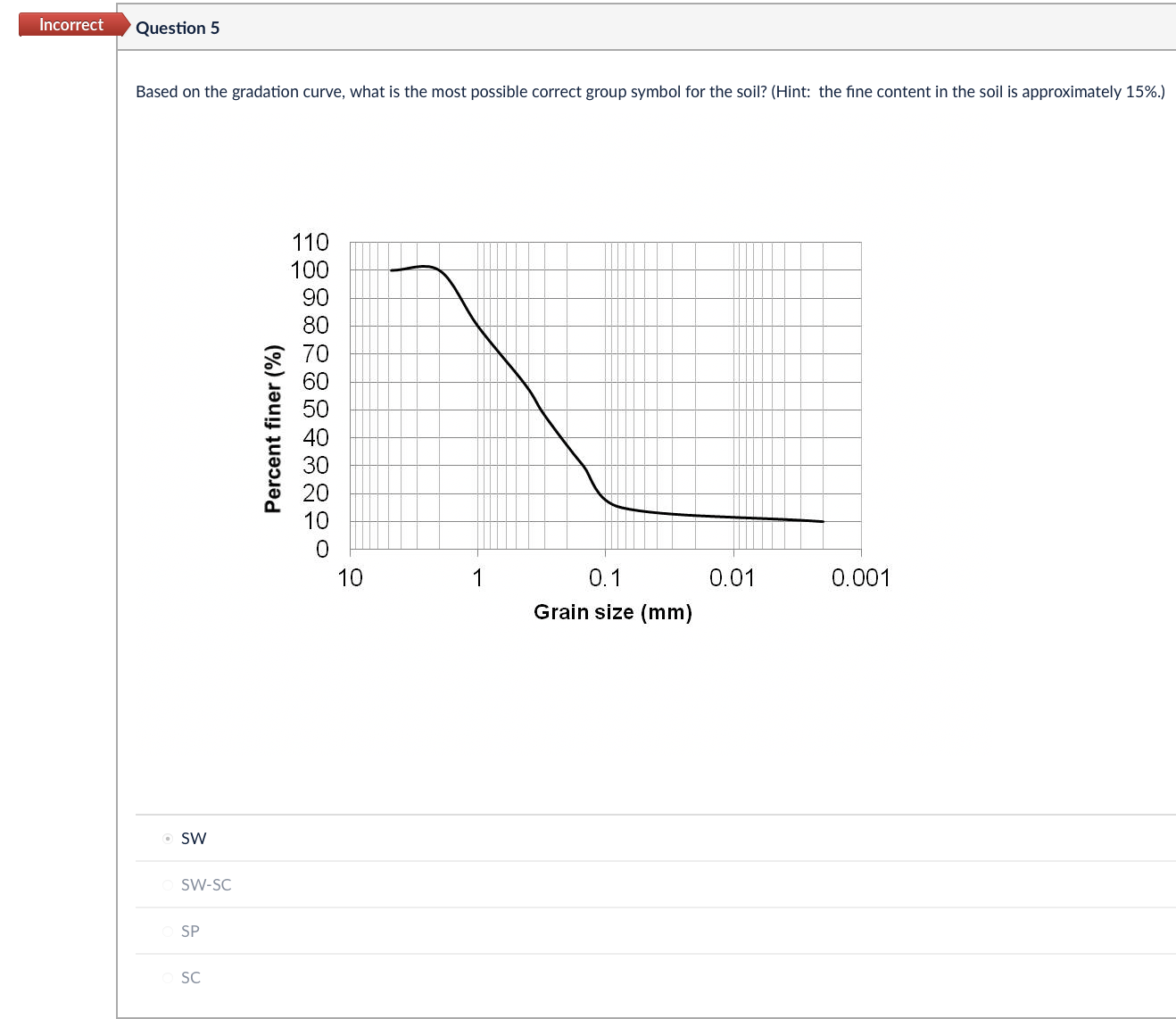Solved Based on the gradation curve, what is the most | Chegg.com