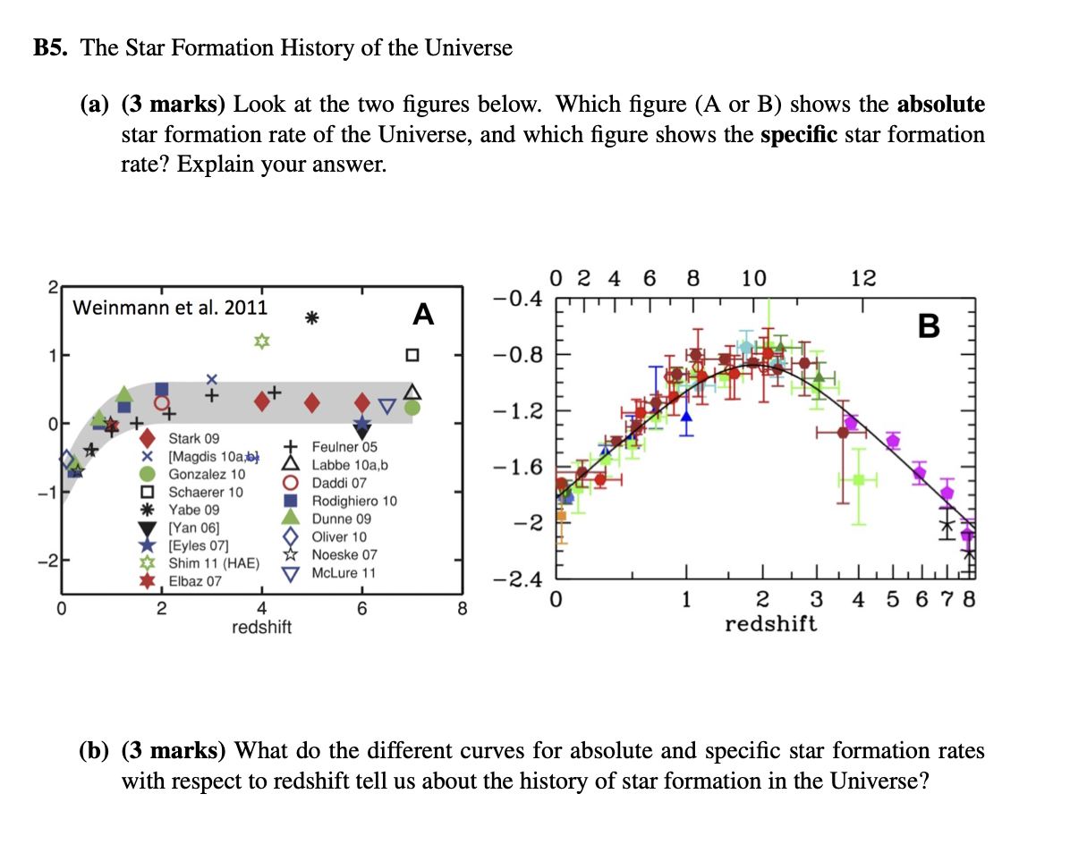 B5. The Star Formation History of the Universe (a) (3 | Chegg.com