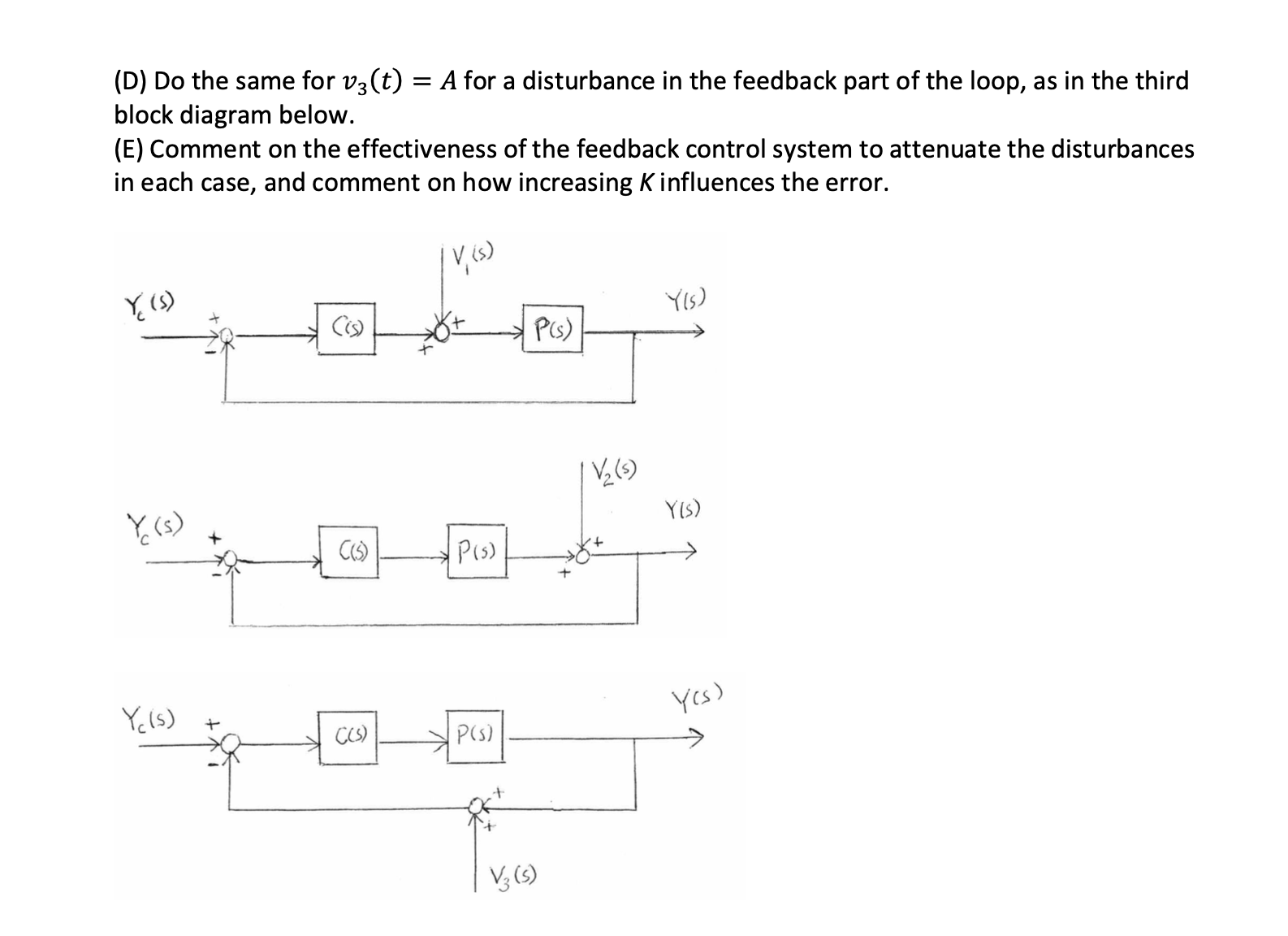 Solved Disturbances to a feedback control system most often | Chegg.com