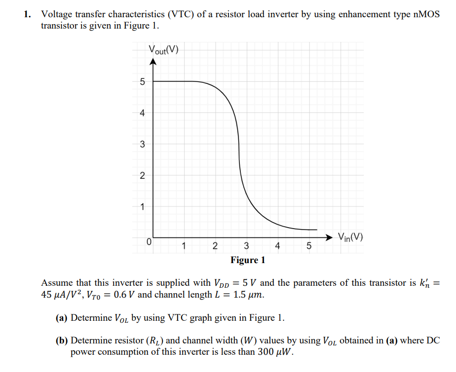 Solved 1. Voltage transfer characteristics (VTC) of a | Chegg.com