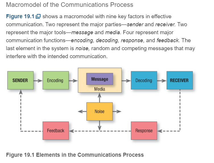 Solved Designing the Communication Platform Introduction: | Chegg.com
