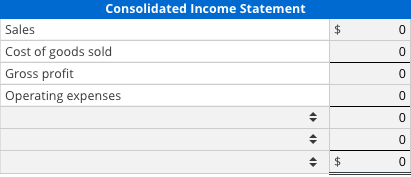 Solved Preparing a consolidated income statement—Equity | Chegg.com