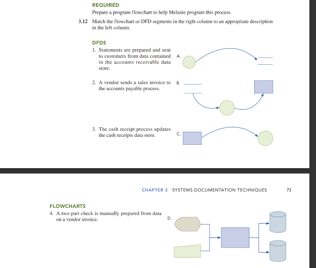 Solved REQUIRED Prepare a program flowchart to help Melanie | Chegg.com