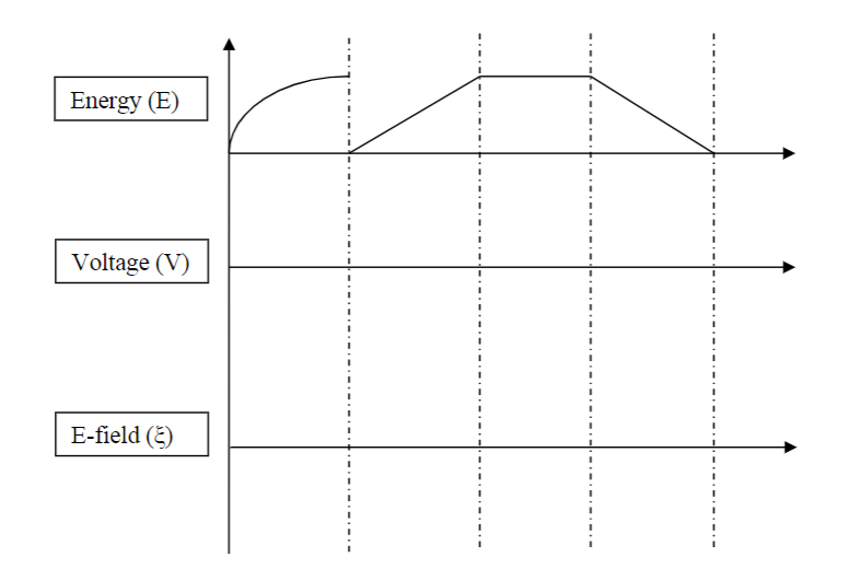 Solved 4. (a) What is the Charge Neutrality relationship in | Chegg.com