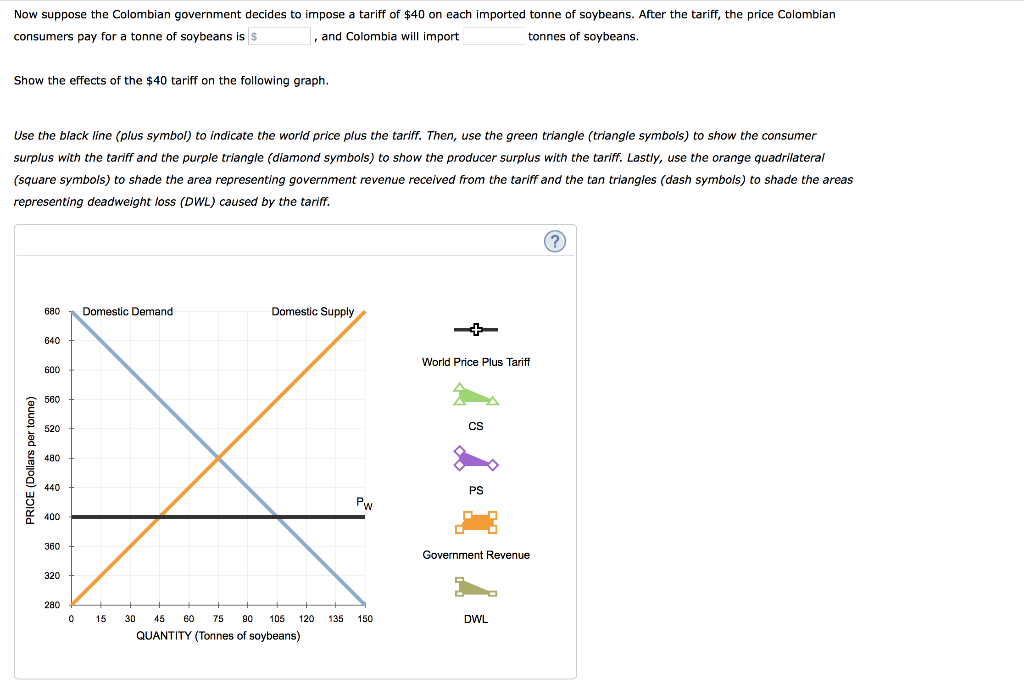 Solved Complete the following table to summarize your | Chegg.com