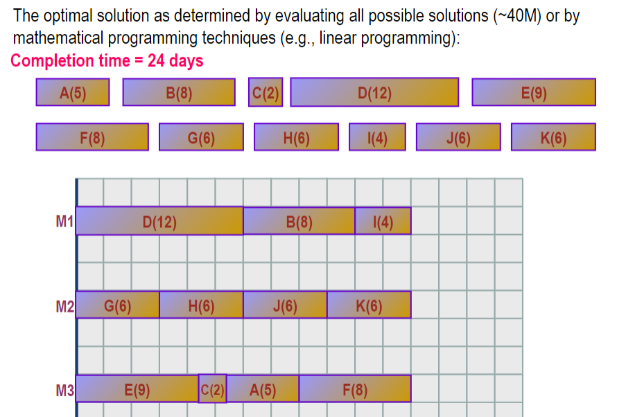 Solved What excel formula should I use to obtain the answer | Chegg.com