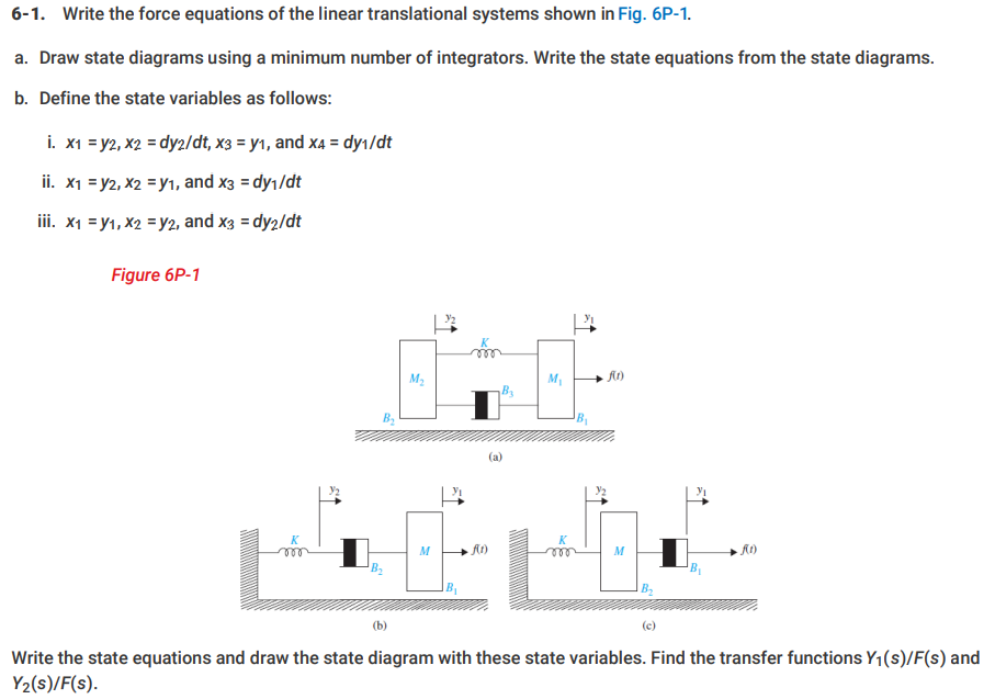 Solved 6-1. Write the force equations of the linear | Chegg.com