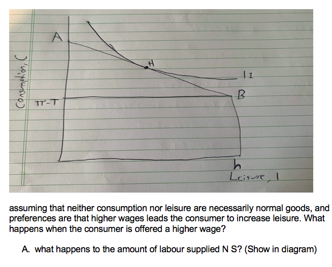 Solved assuming that neither consumption nor leisure are | Chegg.com