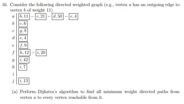 Solved 16. Consider the following directed weighted graph | Chegg.com