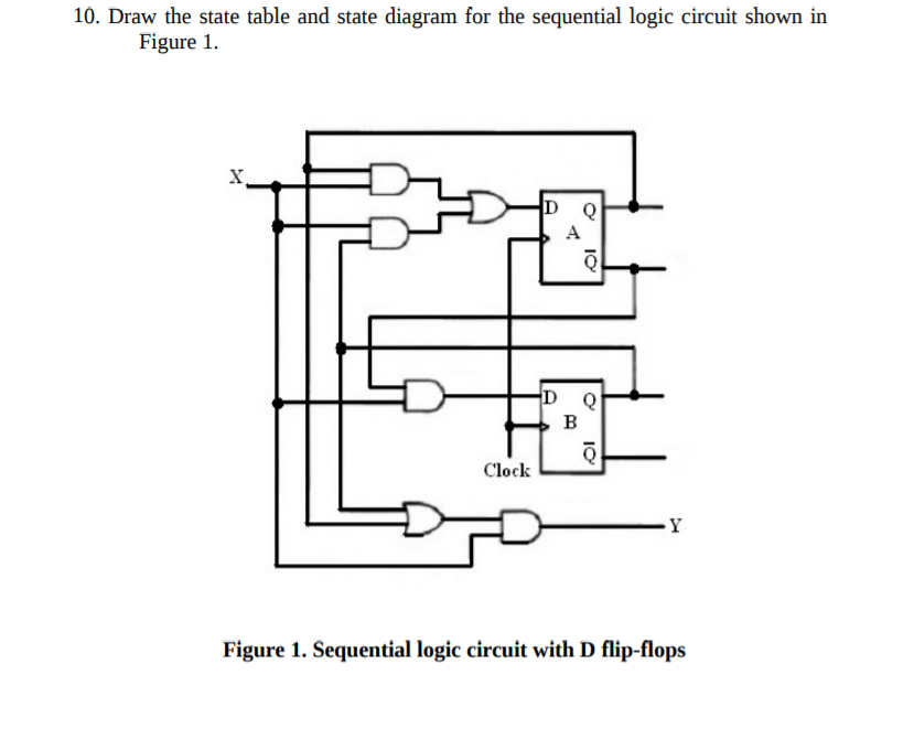 Solved 10. Draw the state table and state diagram for the | Chegg.com