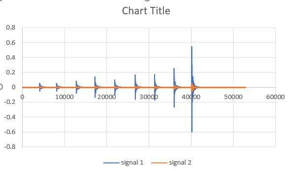 using c# read csv file and plot graph as shown | Chegg.com