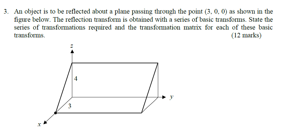 Solved An object is to be reflected about a plane passing | Chegg.com